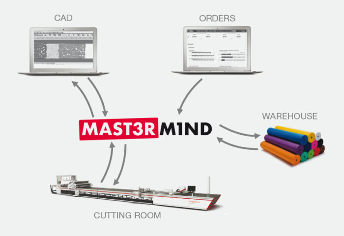 Mastermind - Morgan Tecnica